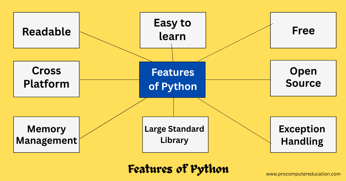 Introduction to Python Programming - Pro Computer Education
